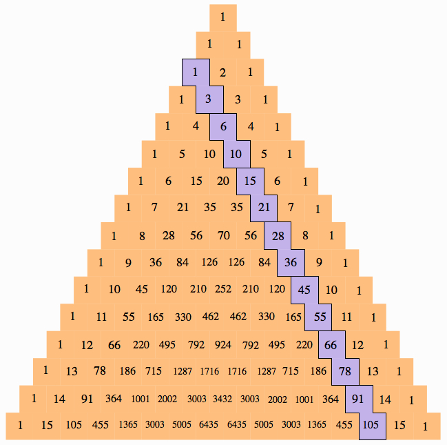 Pascals Triangle